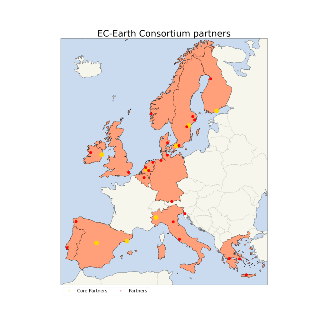 consortium – EC-Earth